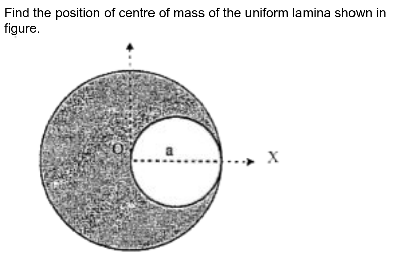 Find The Position Of Centre Of Mass Of The Uniform Lamina Shown In