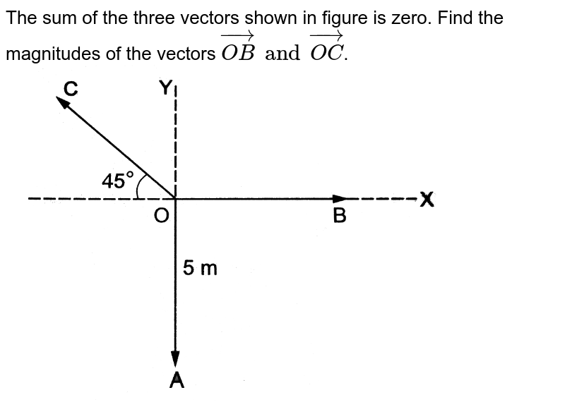 The Sum Of The Three Vectors Shown In Figure Is Zero Find The Mag