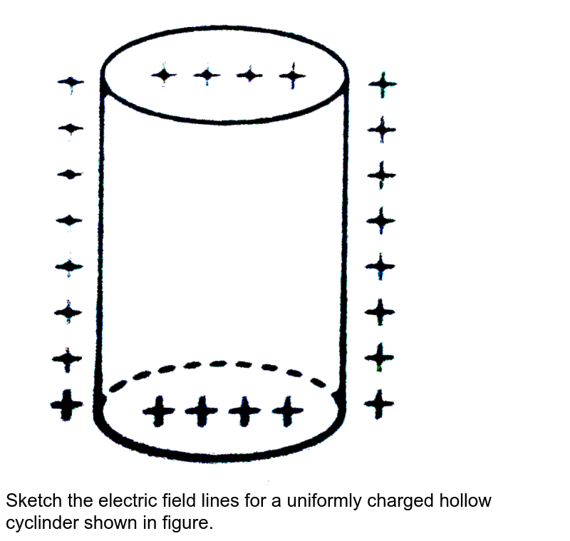 Sketch The Electric Field Lines For A Uniformly Charged Hollow Cyl