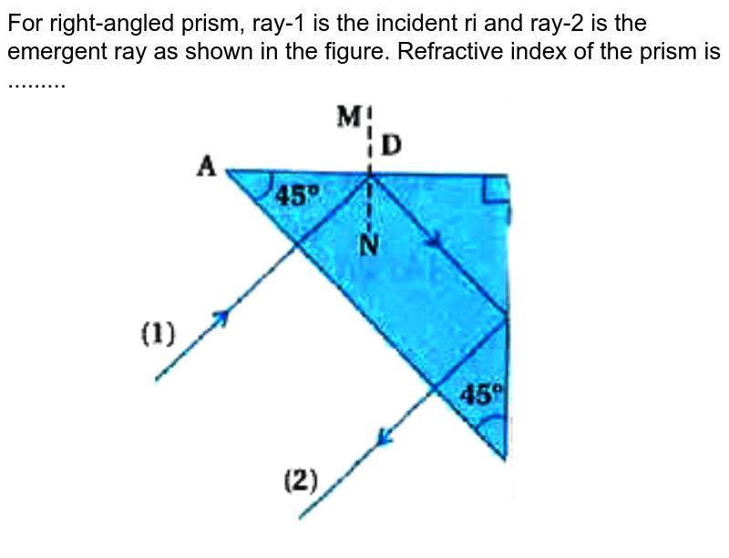 A Ray Of Light Pq Is Incident Normally On The Hypotenuse Of A Righ