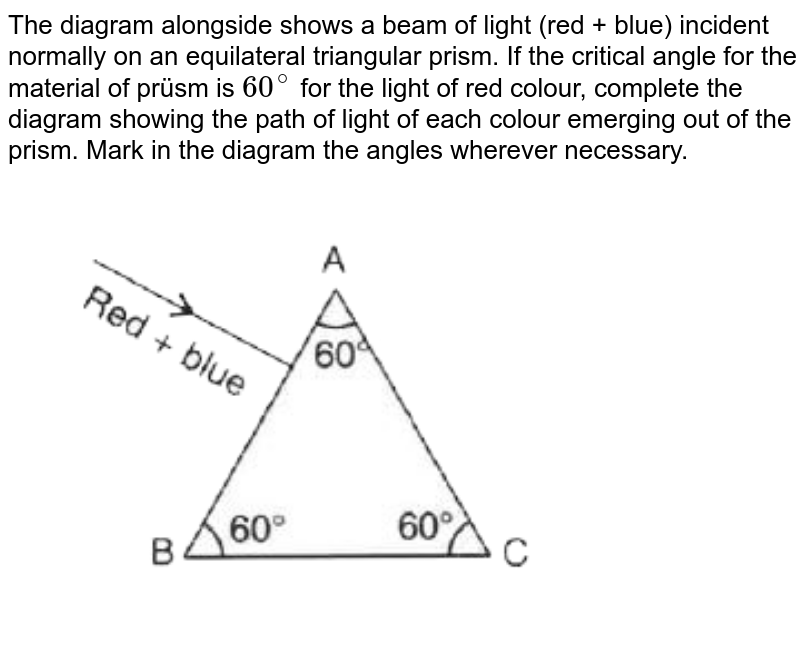 The Adjacent Diagram Shows Two Right Angled Isosceles Prisms A And