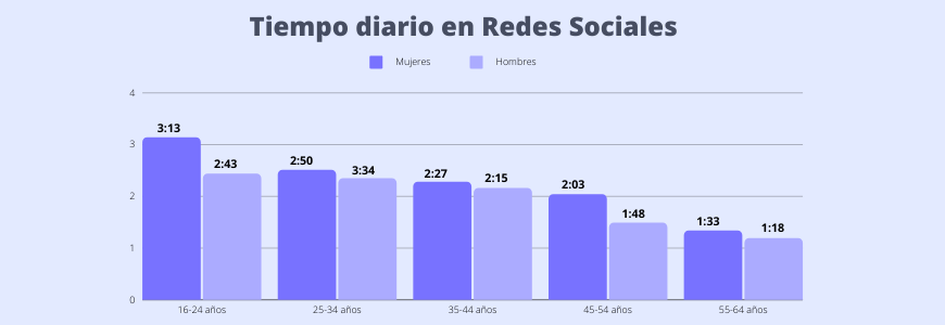 Análisis De Redes Sociales Cifras Y Estadísticas Clave En 2022 Holahorro