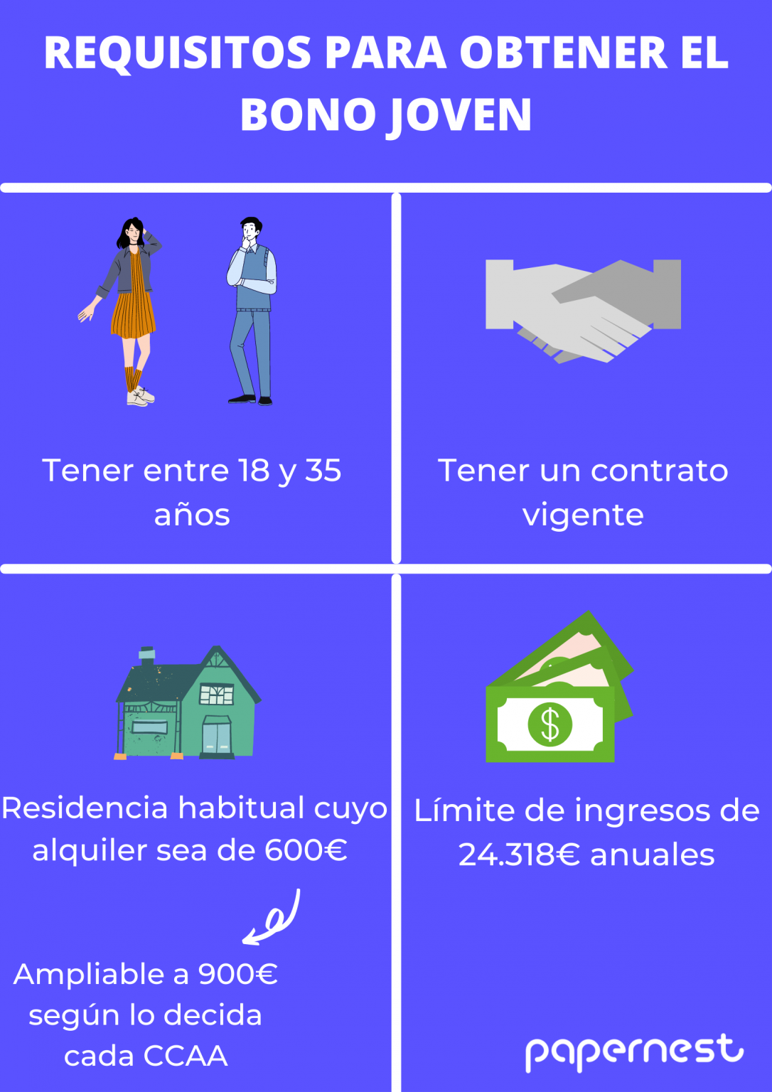 Guía Completa Todo Lo Que Necesitas Saber Sobre El Bono Joven En 2022