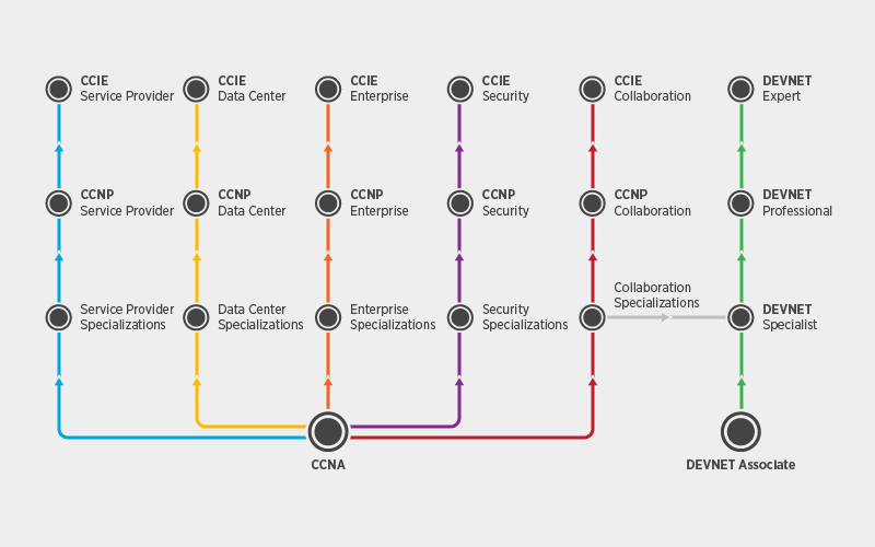 Learn Cisco Cisco Technology And Certification Global Knowledge