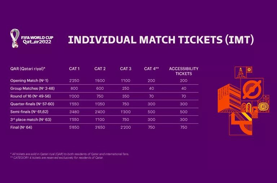 What Are The Ticket Prices Categories And Payment