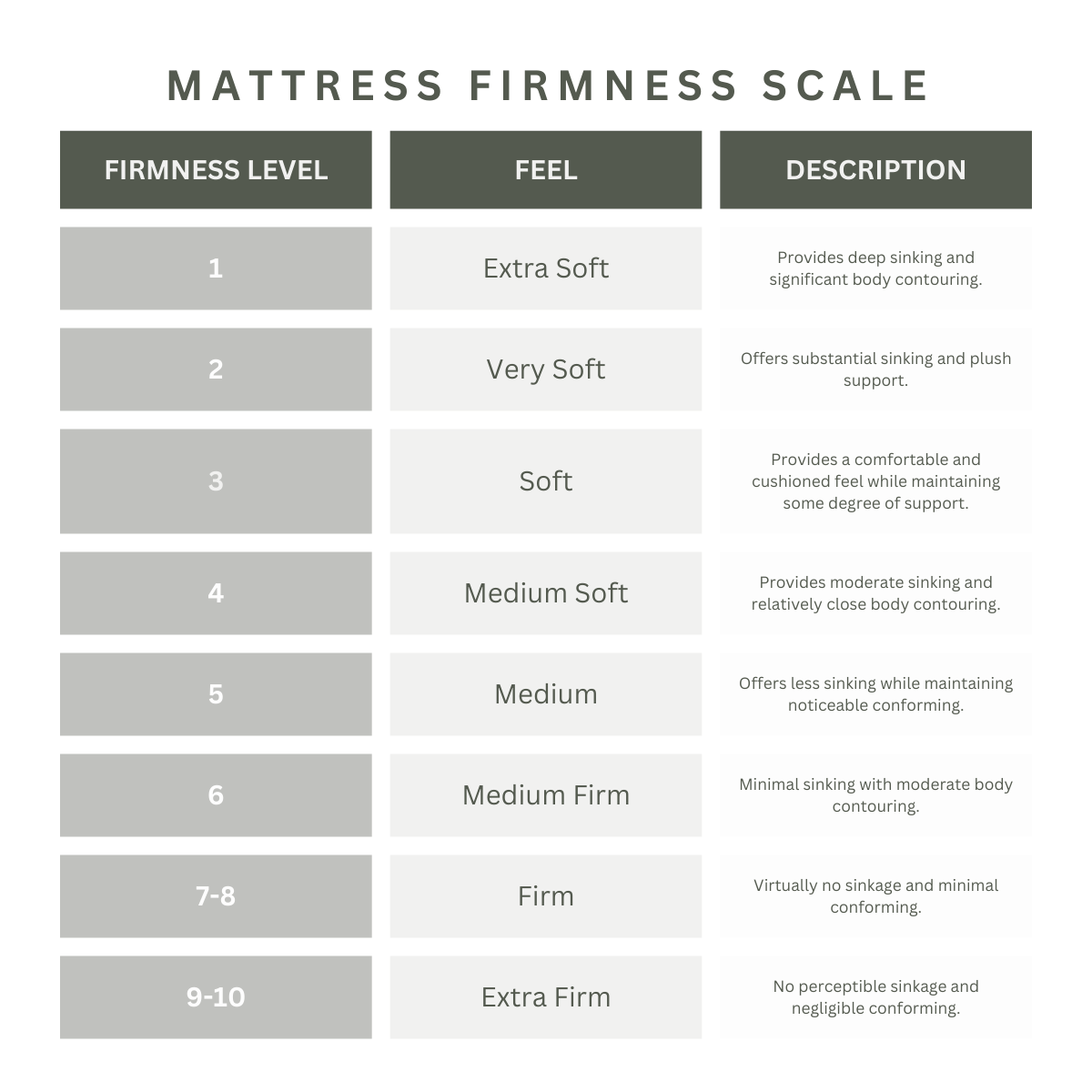 Mattress Firmness And Your Body Type Explained Colders Milwaukee Area