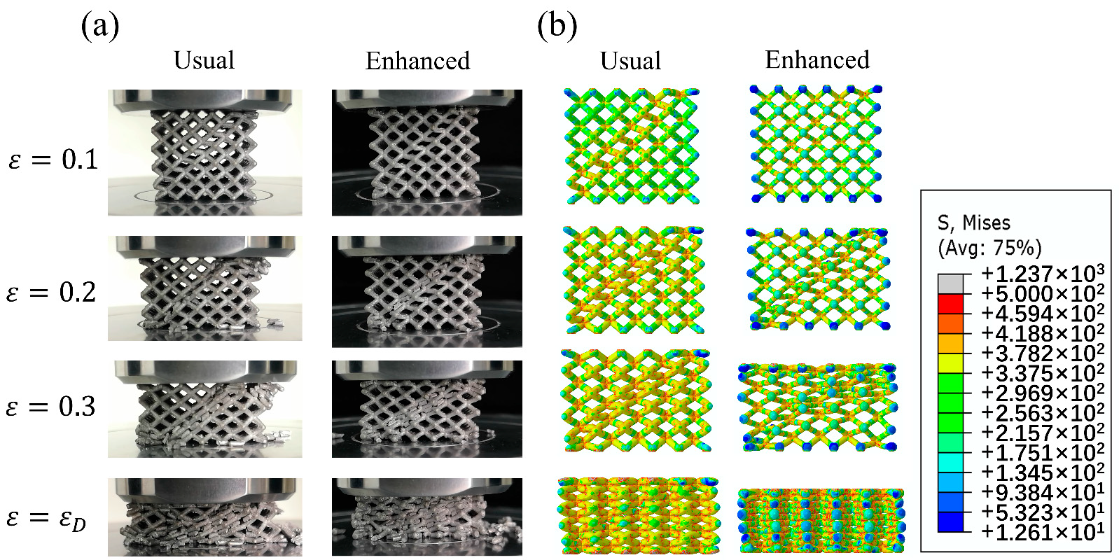 Energy Absorption Properties Of Two 3d Printed Lattice Structures