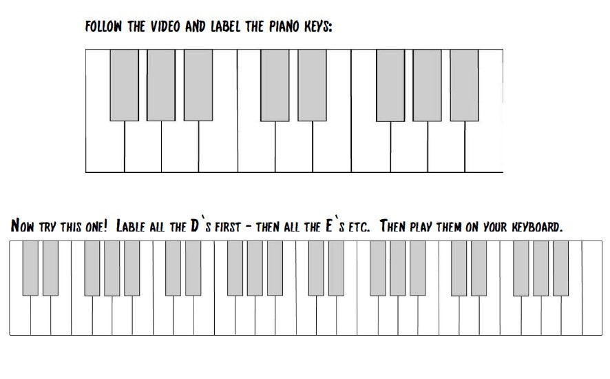 Printable Piano Keys Chart