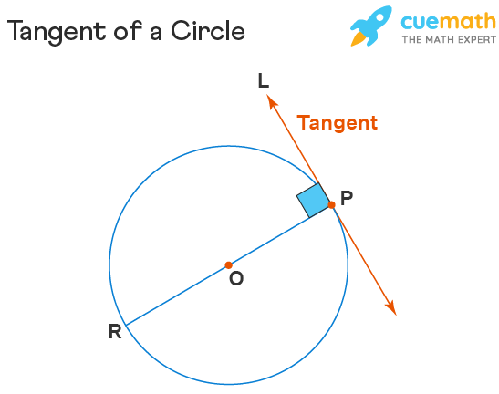 Parts Of A Circle Definition Formulas Examples