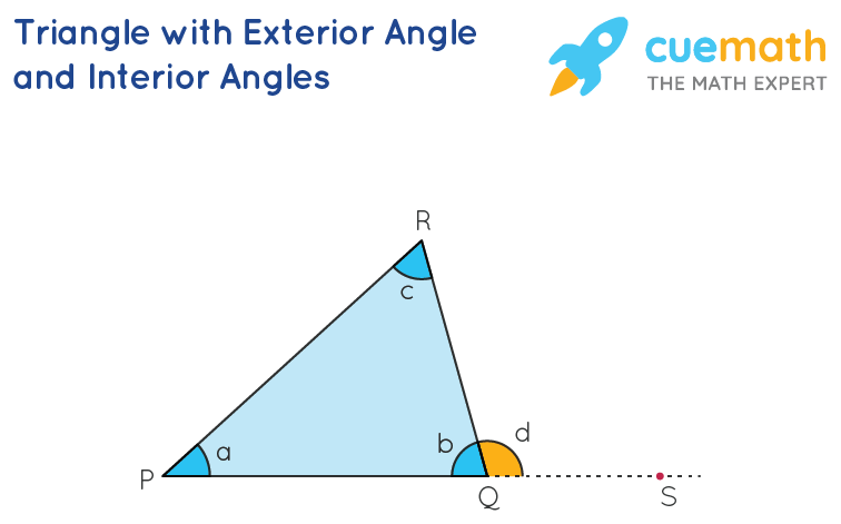 The Measure Of An Exterior Angle Of A Triangle Is Equal To The Sum Of