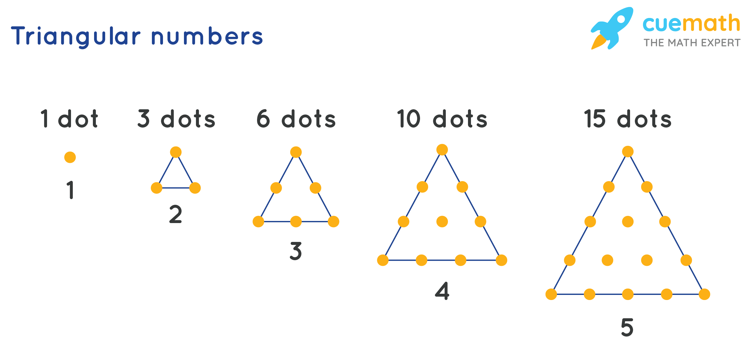 Triangular Numbers