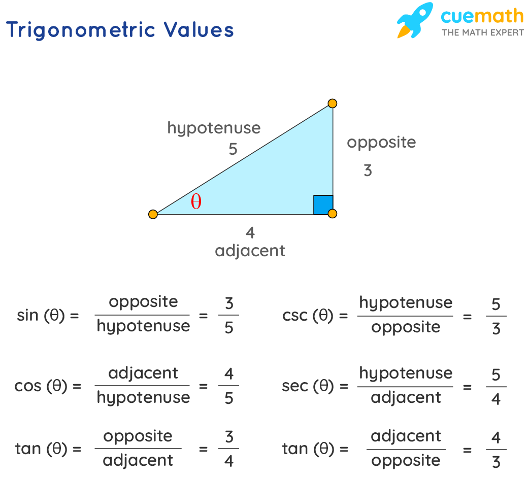 Trigonometric Table Formula Trigonometry Ratio Table