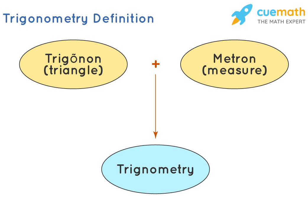 Trigonometry What Is Trigonometry Formulas Table Examples