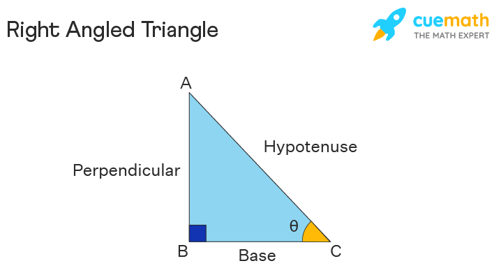 Trigonometry What Is Trigonometry Formulas Table Examples