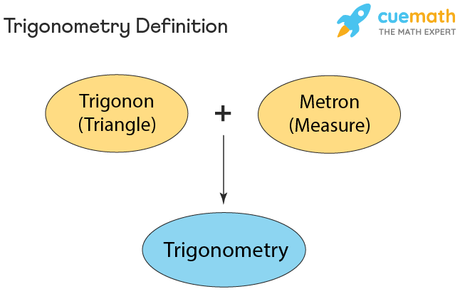 Applications Of Trigonometry Real Life Applications Of Trigonometry
