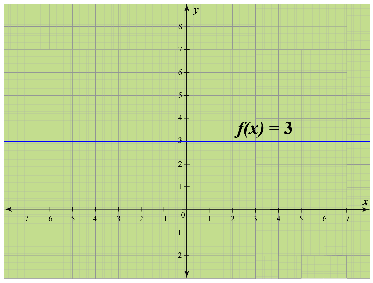 Constant Function Definition Graphs Examples Cuemath