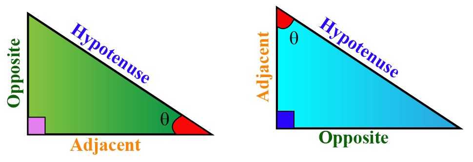 Sin Cos Tan Definitions Facts And Solved Examples Cuemath