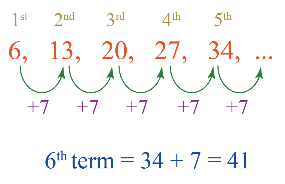 Arithmetic Progression Definitions Formulas And Solved Problemsalgebra