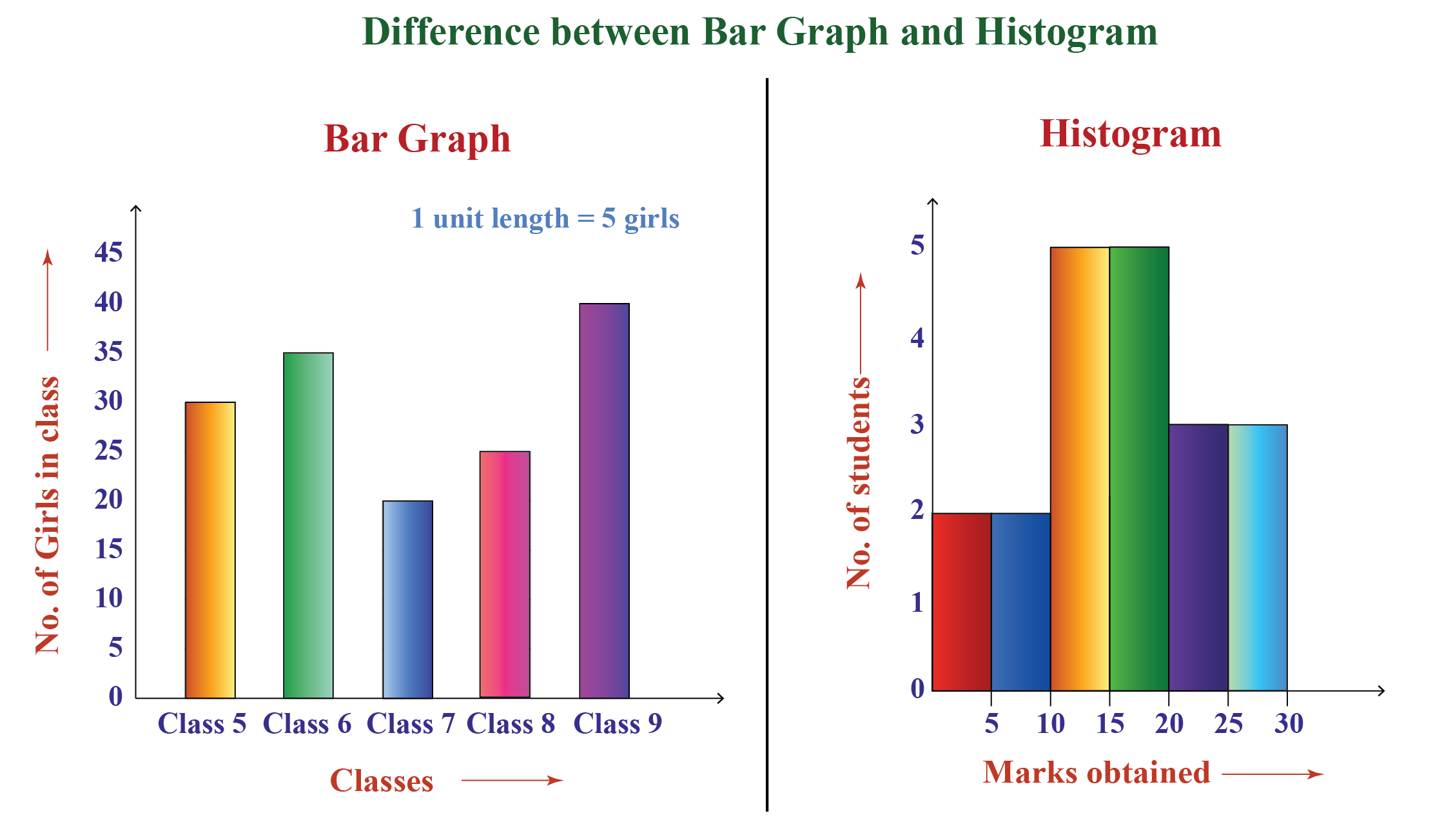 Histograms Solved Examples Data Cuemath