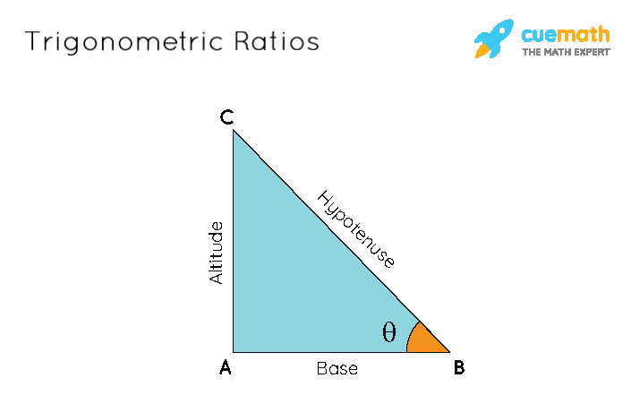 Trigonometric Ratios Of Given Acute Angles Is The Size Of Right