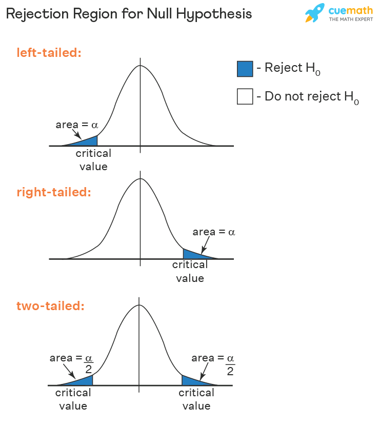 Z Test Formula Definition Examples Types