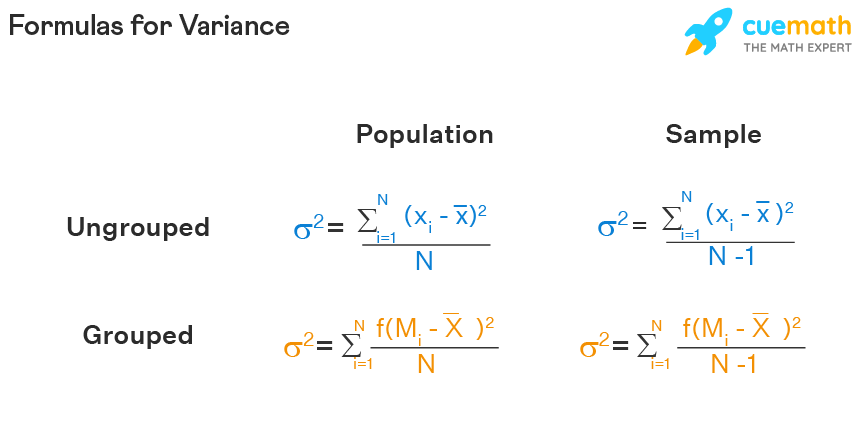 Variance Definition Formula Examples Properties