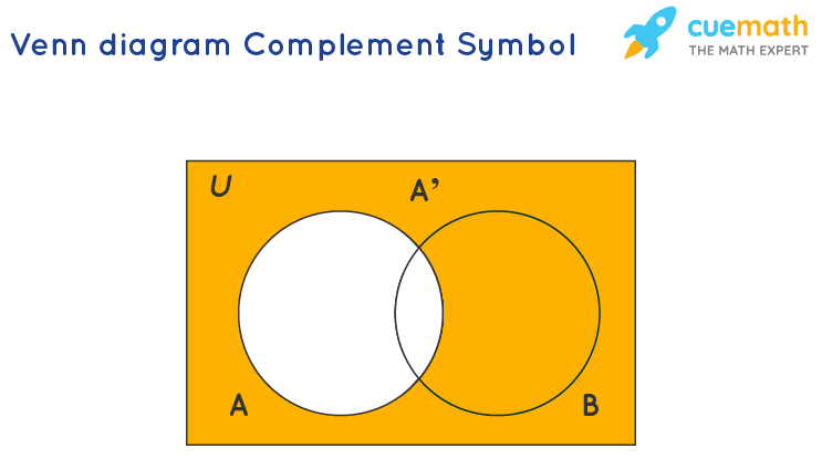 Venn Diagram Definition Symbols Types Examples