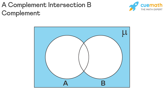 A Complement Intersection B Complement Definition Formula Examples