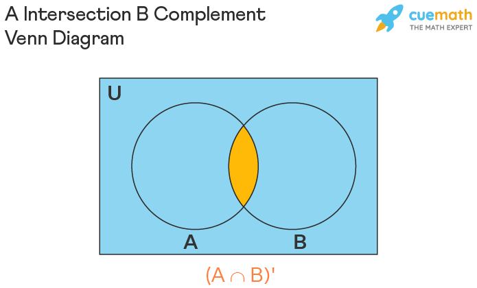 A Intersection B Complement Formula Examples Venn Diagram