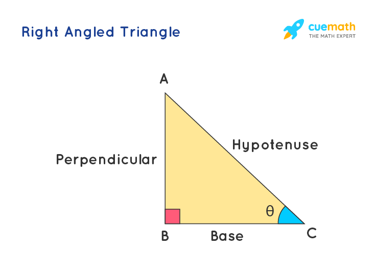 Inverse Trigonometric Ratios Formulas Definition Properties Solved