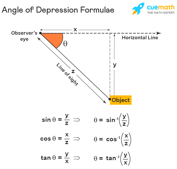 Angle Of Depression Definition Formula Examples