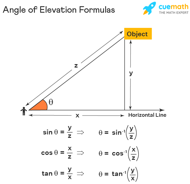 Angle Of Elevation Definition Formulas And Examples H