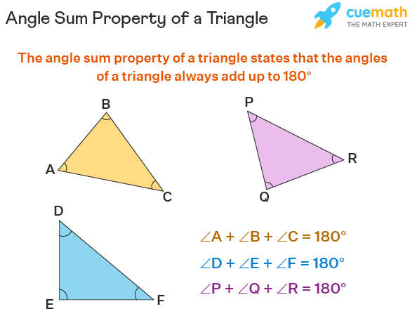 Angle Sum Property Theorem Proof Examples Cuemath