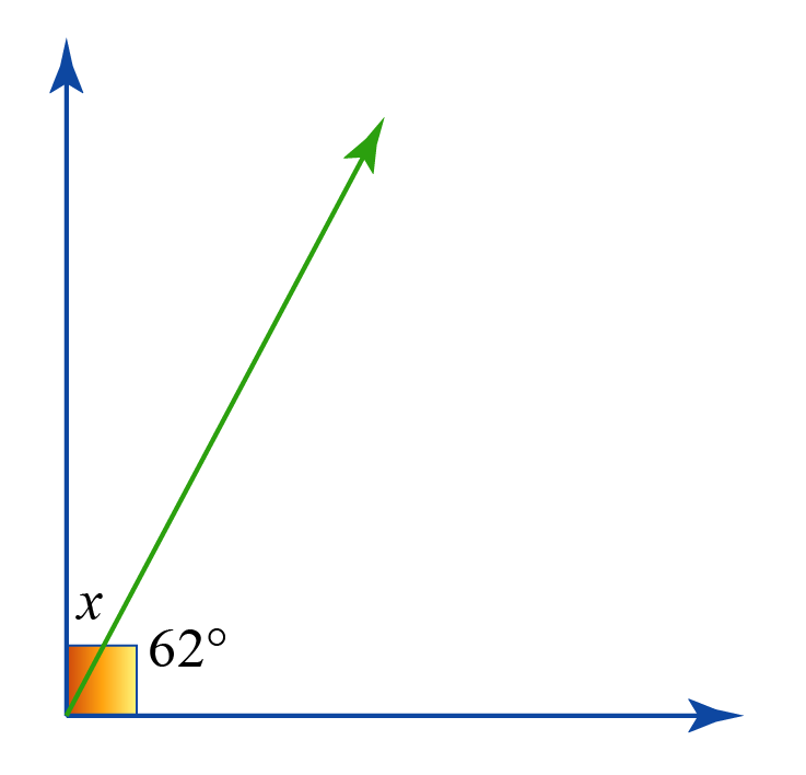 Complementary Angles Definition Facts And Example Cuemath