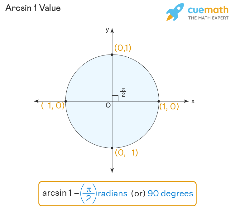 Arcsin 1 Value Degrees Radians Examples Sin Inverse 1