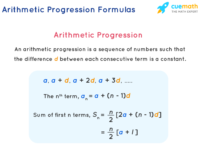 Arithmetic Progression Ap Formula Nth Term Sum Examples