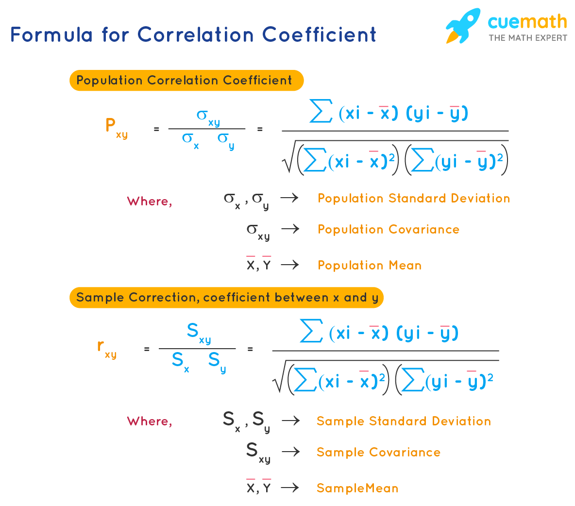 Correlation Formula Learn The Correlation Formula Cuemath