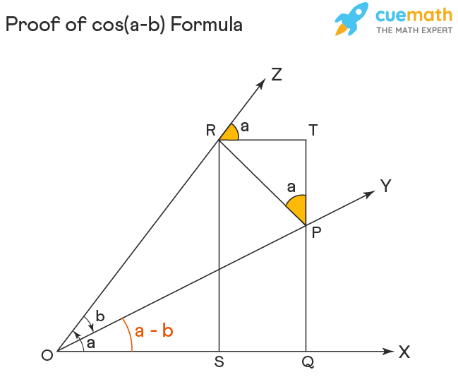 Cos A B Formula Proof Examples What Is Cosa B