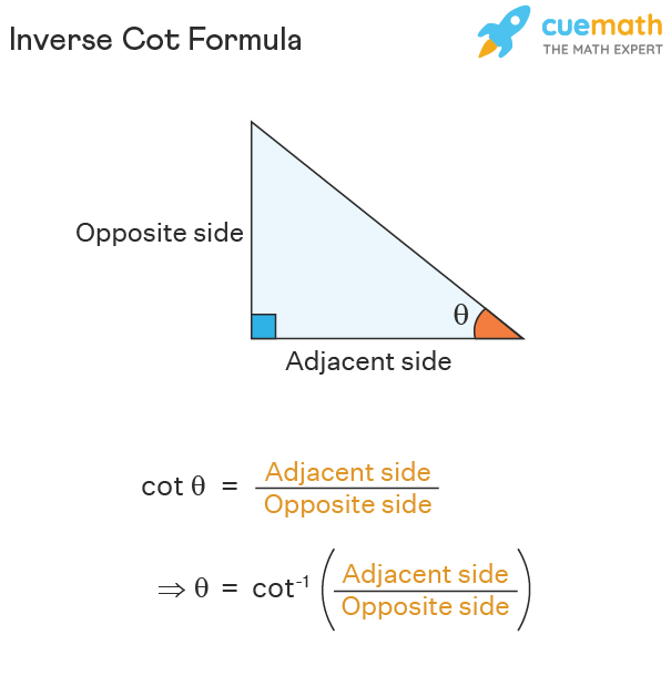Cot Inverse X Formula Derivative Integral Domain Range What Is