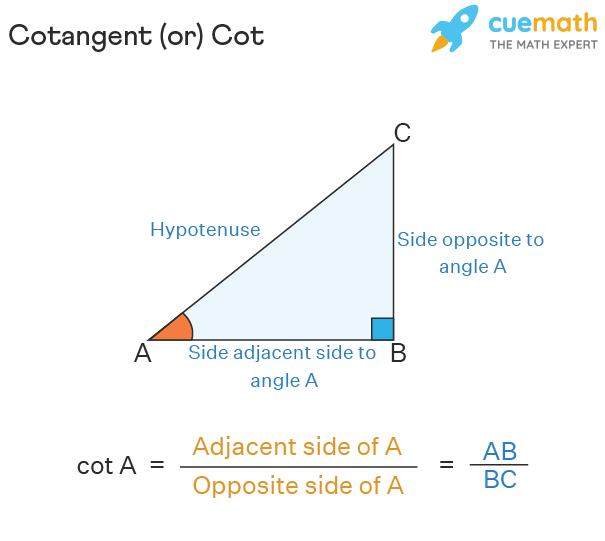 Cotangent Formula Graph Domain Range Cot X Cuemath Thcs