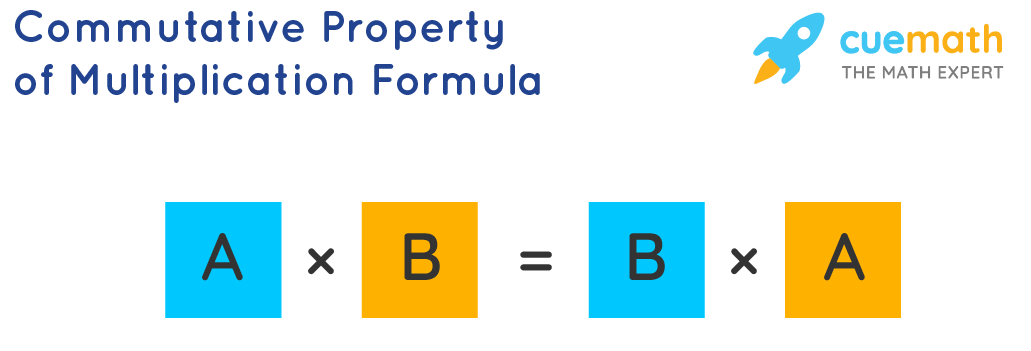 Commutative Property Definition Commutative Law Examples