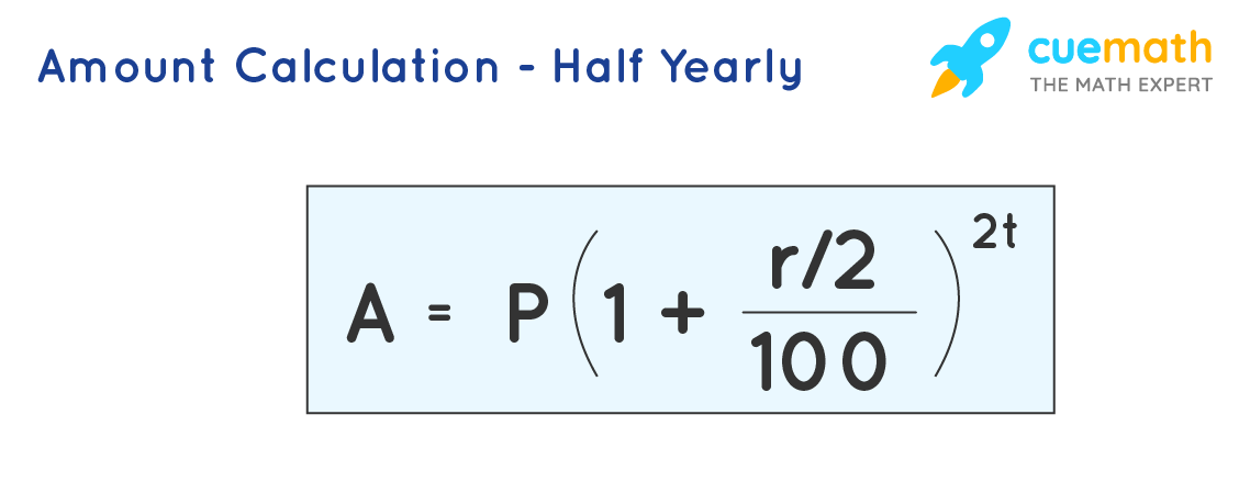 Compound Interest Formulas Derivation And Solved Examples