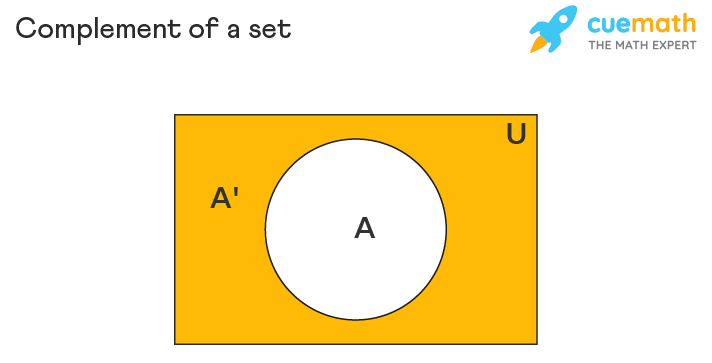 Difference Of Sets Definition Venn Diagram Complement