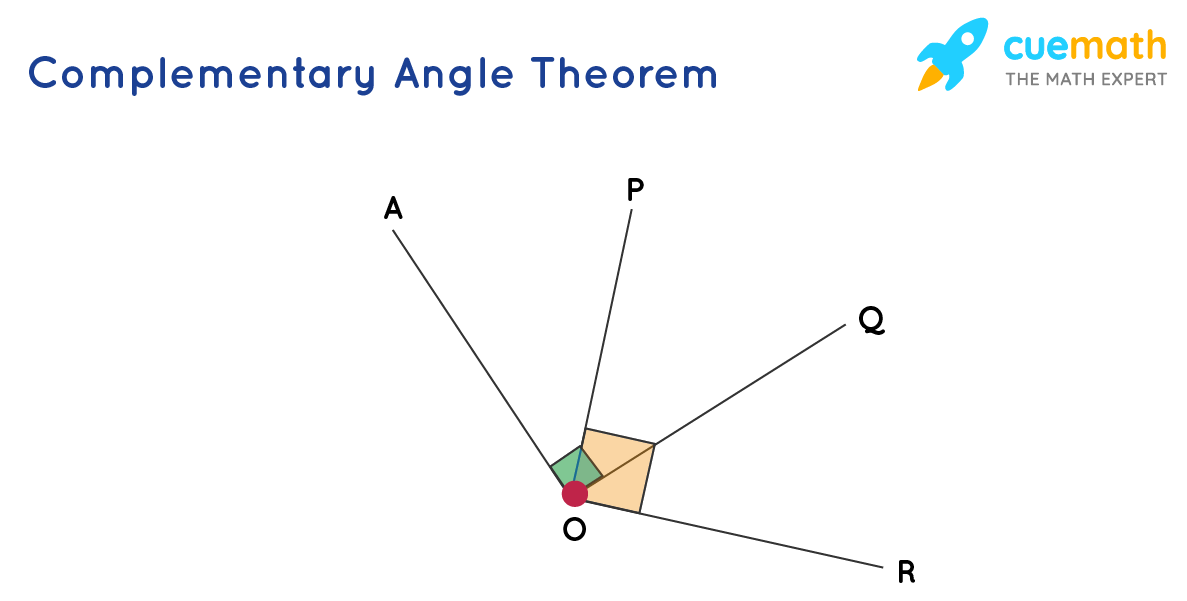 Complementary Angles Definition Meaning Examples