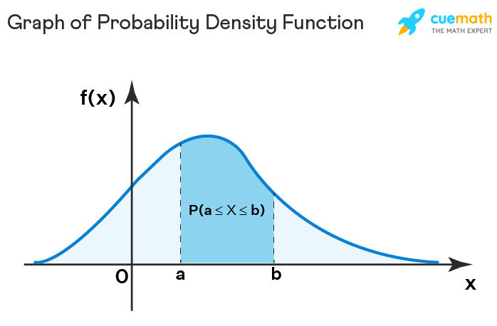 Continuous Random Variable Definition Formulas Mean Examples