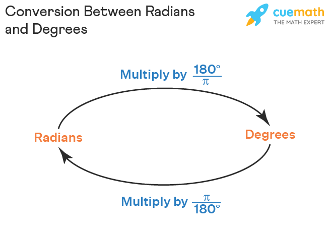 2 Radians To Degrees How To Convert 2 Radians In Degrees