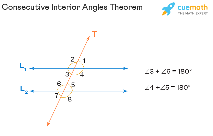 Consecutive Interior Angles Definition Theorem Examples