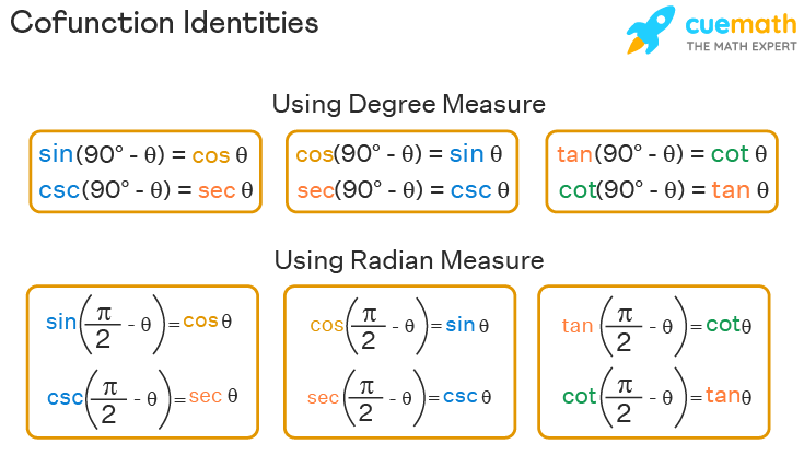 Cofunction Identities Formula Proof Application Examples