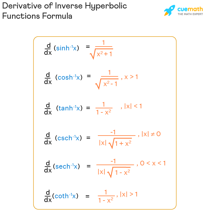 Derivative Of Hyperbolic Functions Formula Proof Examples