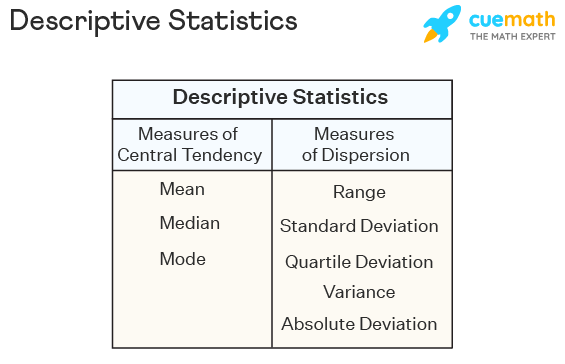 Descriptive Statistics Examples Types Definition Formulas